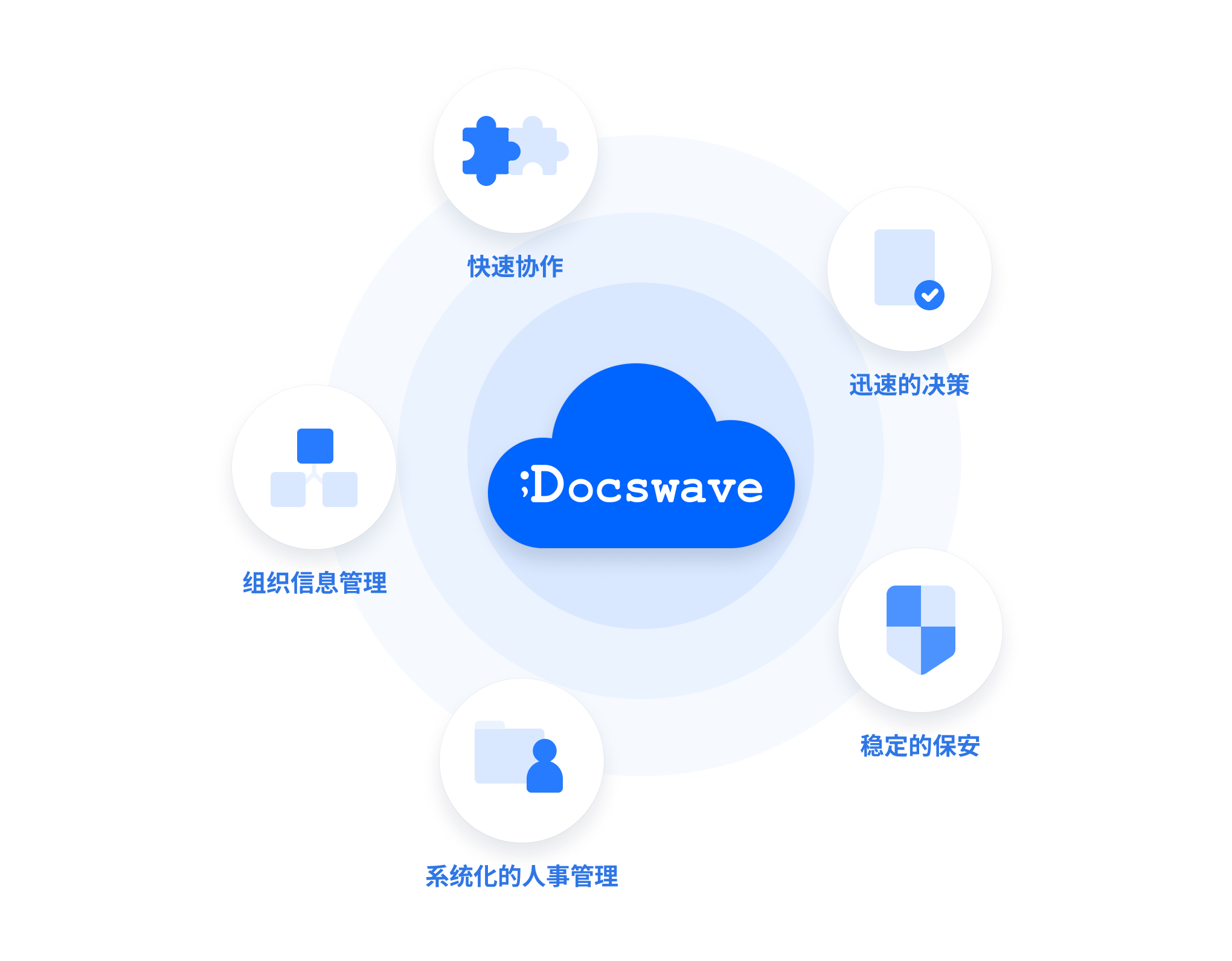 Docswave